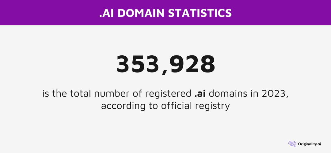 The Rise of .ai Domains: A Deep Dive into the AI Industry's Digital ...