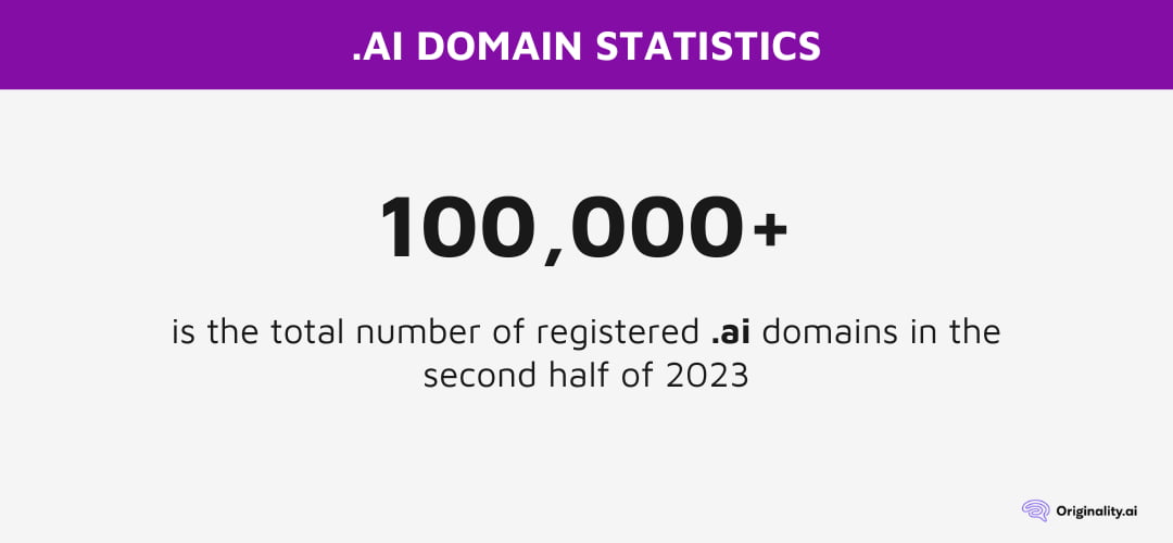 The Rise of .ai Domains: A Deep Dive into the AI Industry's Digital ...