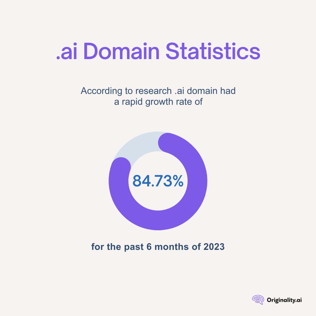 The Rise of .ai Domains: A Deep Dive into the AI Industry's Digital ...
