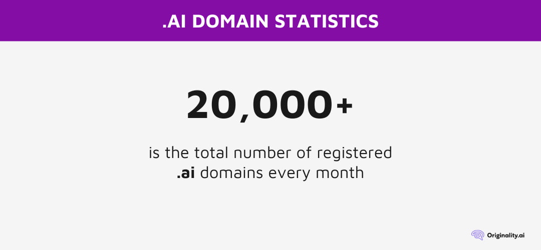 The Rise of .ai Domains: A Deep Dive into the AI Industry's Digital ...