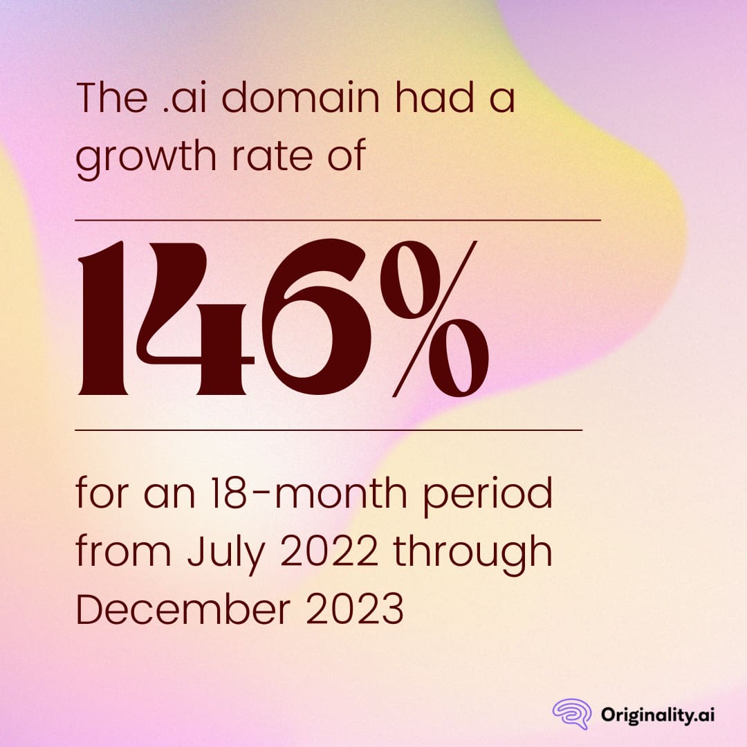 The Rise of .ai Domains: A Deep Dive into the AI Industry's Digital ...