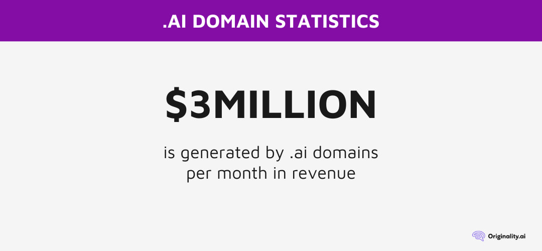 The Rise of .ai Domains: A Deep Dive into the AI Industry's Digital ...