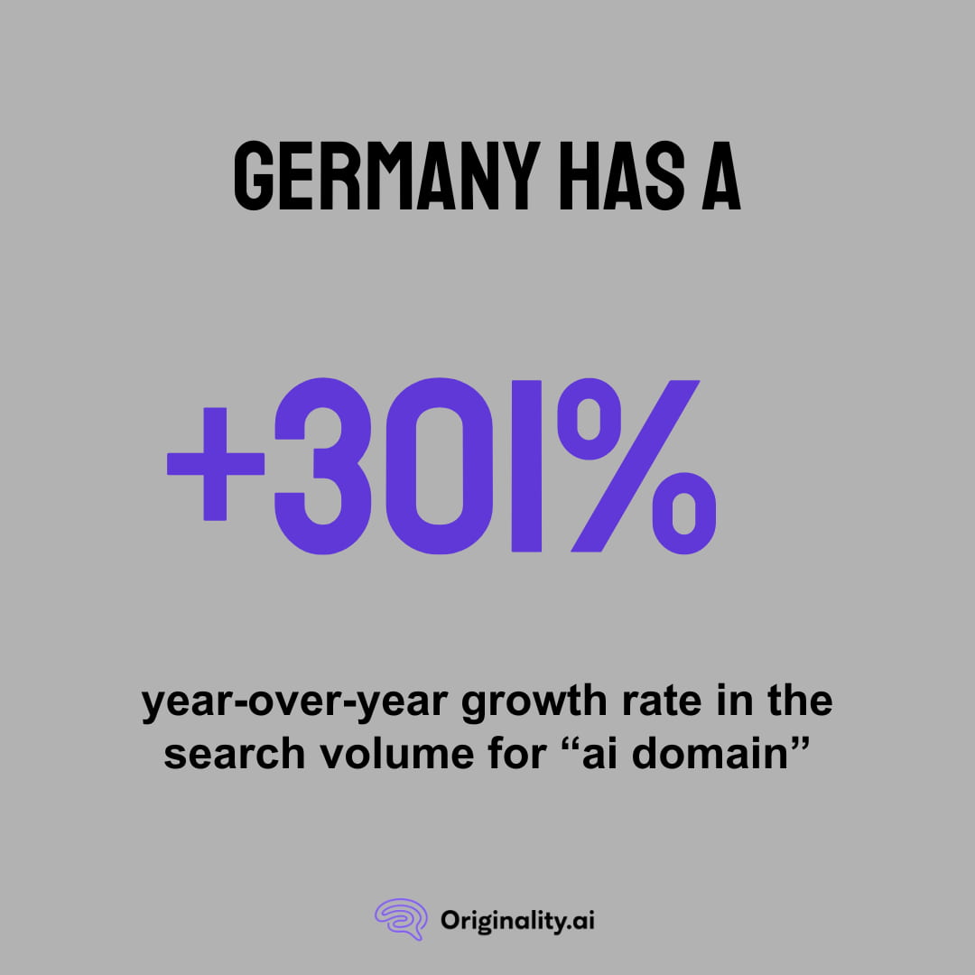 The Rise of .ai Domains: A Deep Dive into the AI Industry's Digital ...