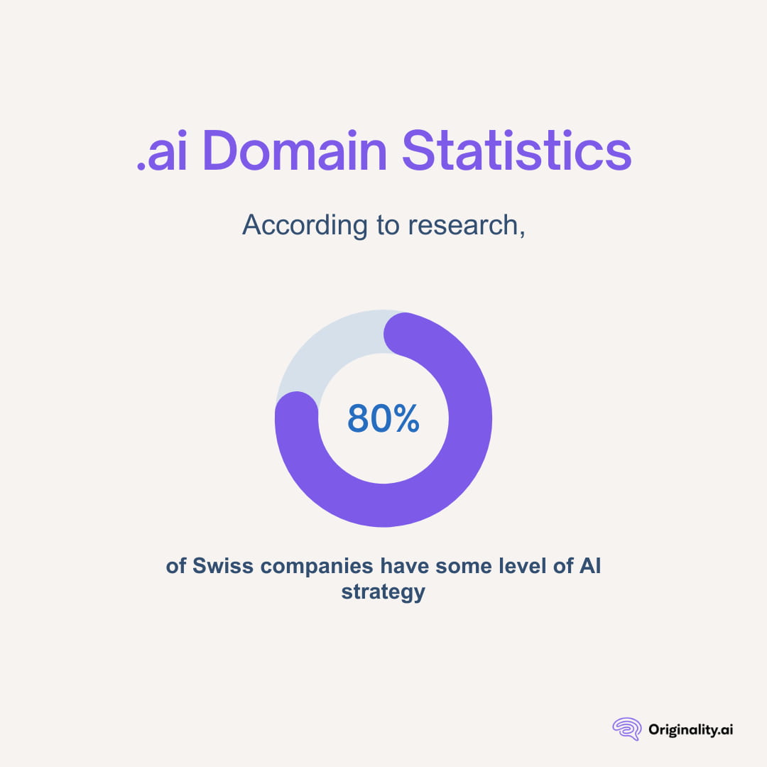 The Rise of .ai Domains: A Deep Dive into the AI Industry's Digital ...