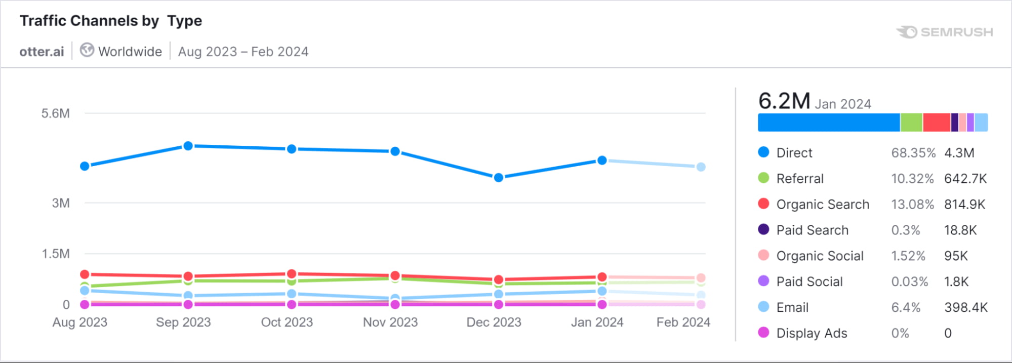 The Rise of .ai Domains: A Deep Dive into the AI Industry's Digital ...