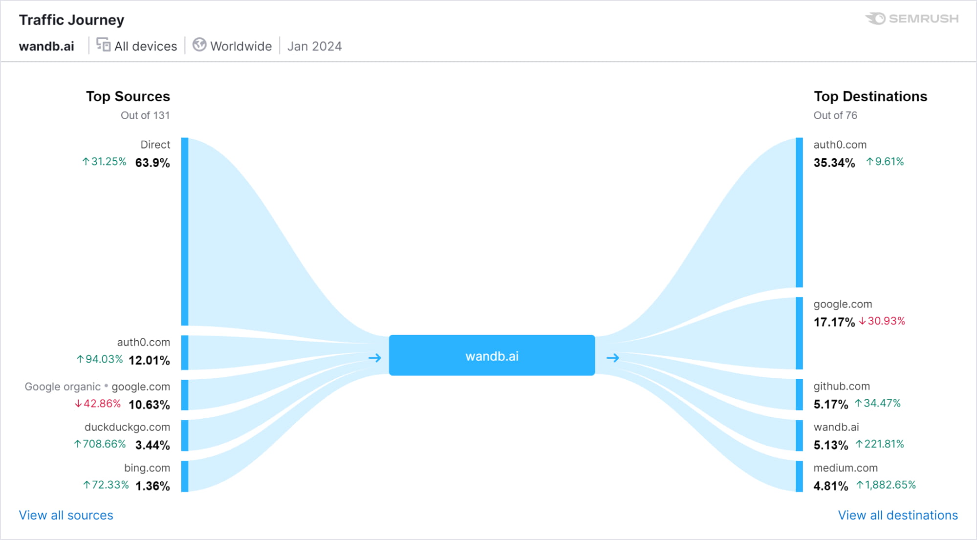 The Rise of .ai Domains: A Deep Dive into the AI Industry's Digital Identity – Originality.AI