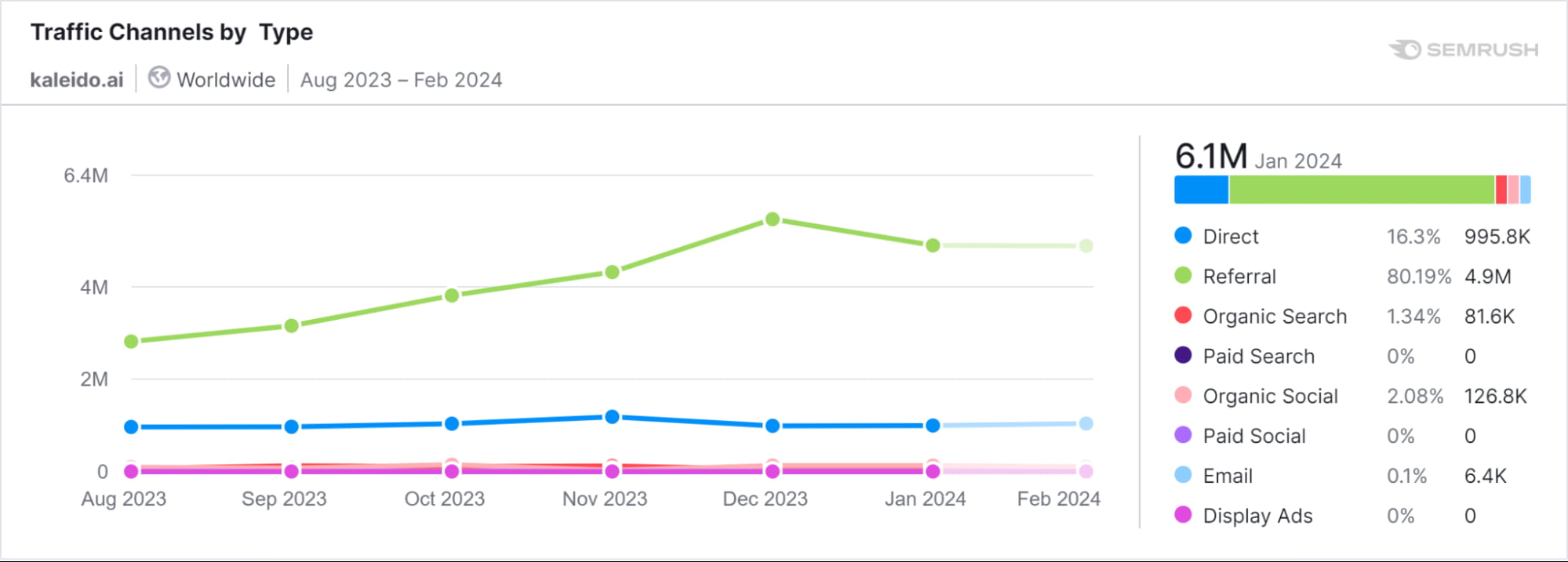 The Rise of .ai Domains: A Deep Dive into the AI Industry's Digital ...