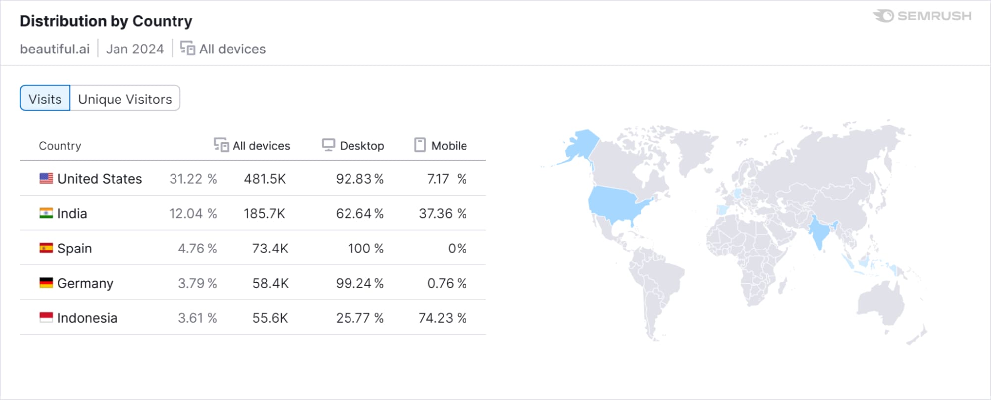 The Rise of .ai Domains: A Deep Dive into the AI Industry's Digital ...