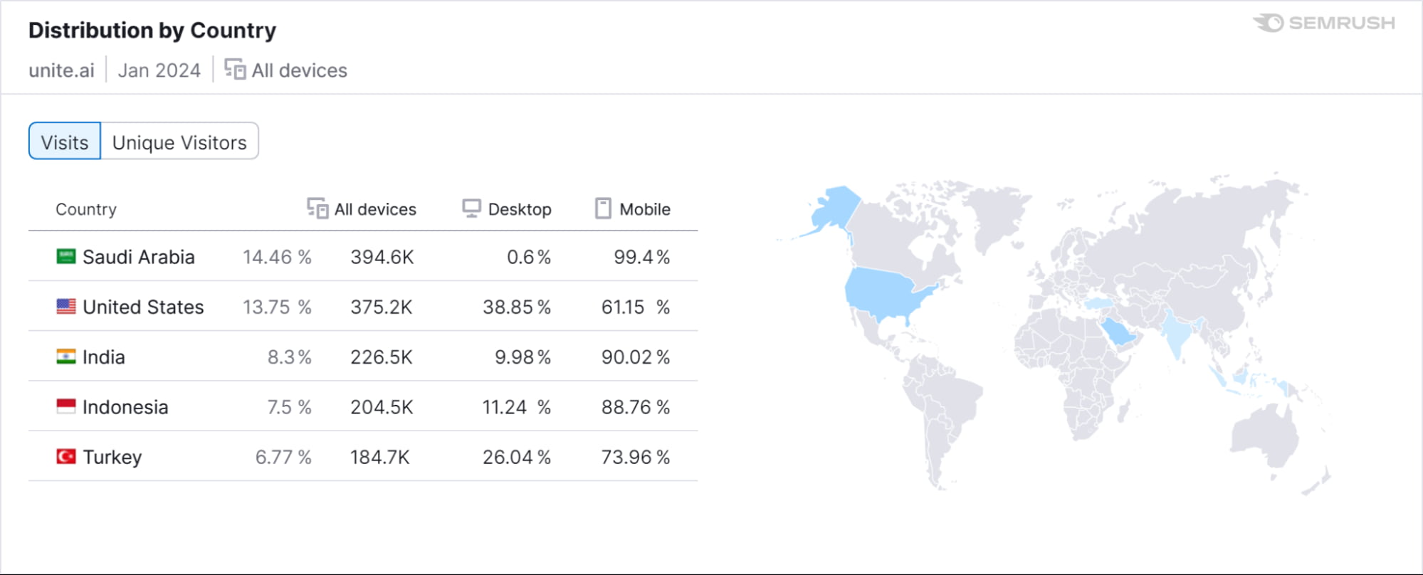 The Rise of .ai Domains: A Deep Dive into the AI Industry's Digital ...