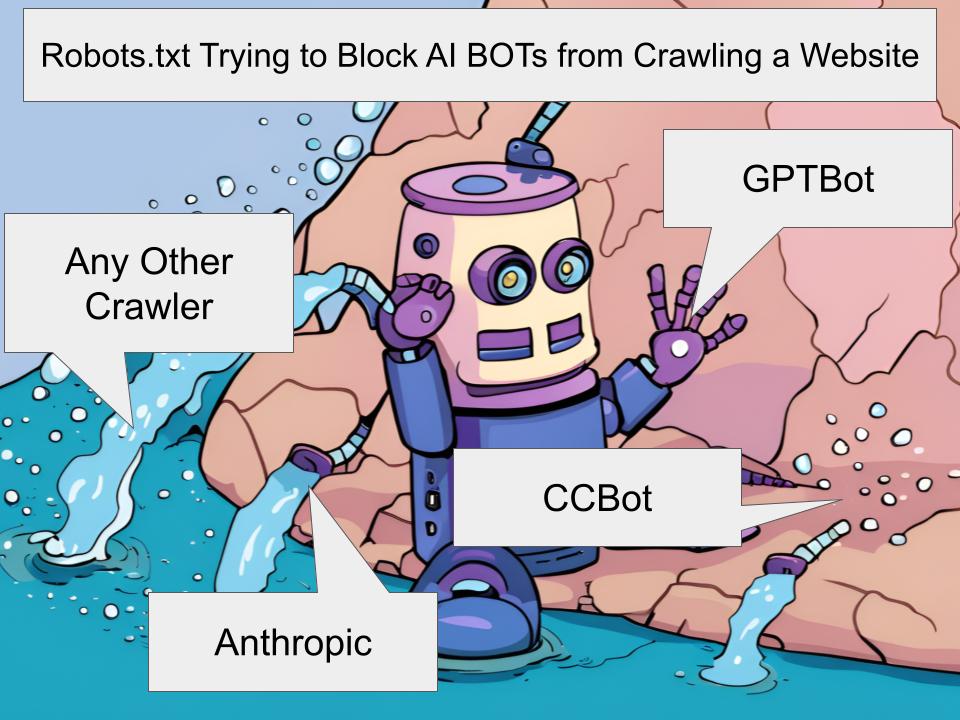 Websites That Have Blocked OpenAI’s GPTBot CCBot Anthropic Google ...