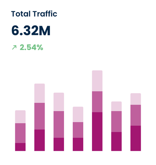 Stackline Atlas - Ecommerce market share and competitive intelligence
