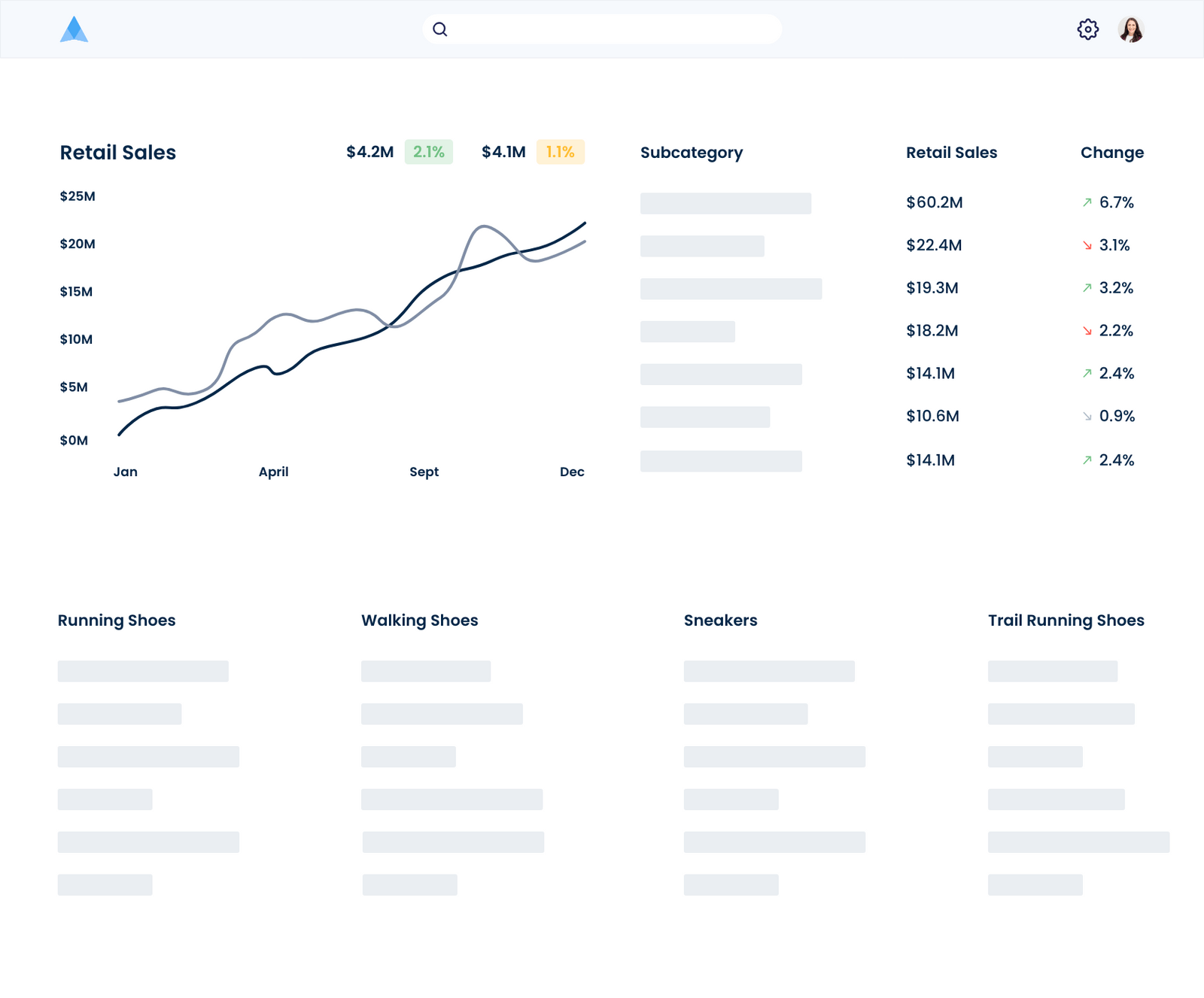 Stackline Atlas - Ecommerce market share and competitive intelligence