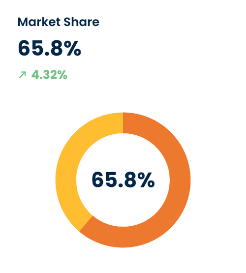 Stackline Atlas - Ecommerce market share and competitive intelligence