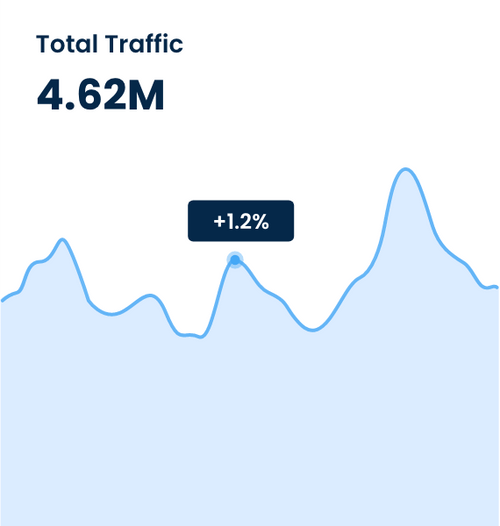 Stackline Atlas - Ecommerce market share and competitive intelligence