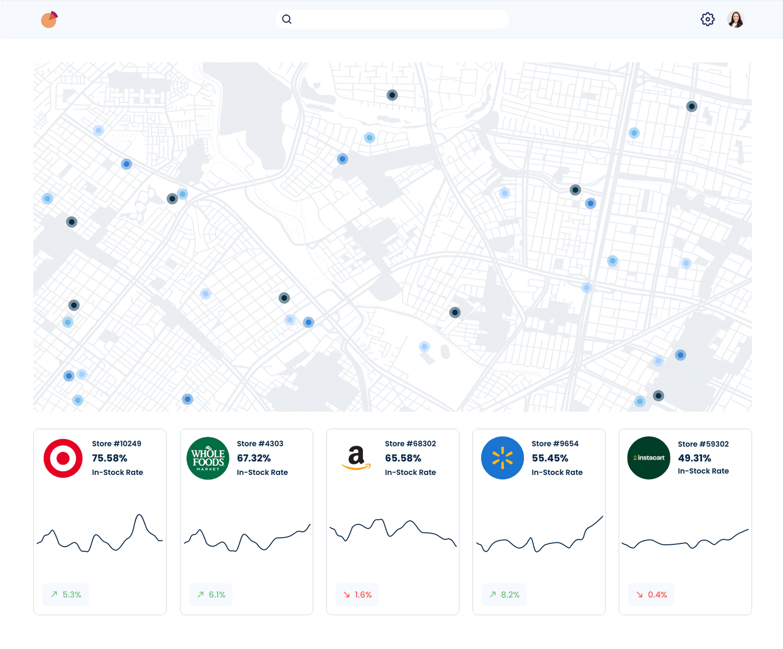 Stackline - Connected Commerce Platform