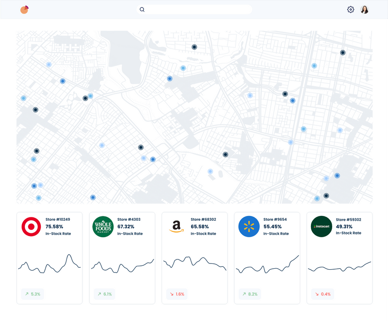 Stackline - Connected Commerce Platform
