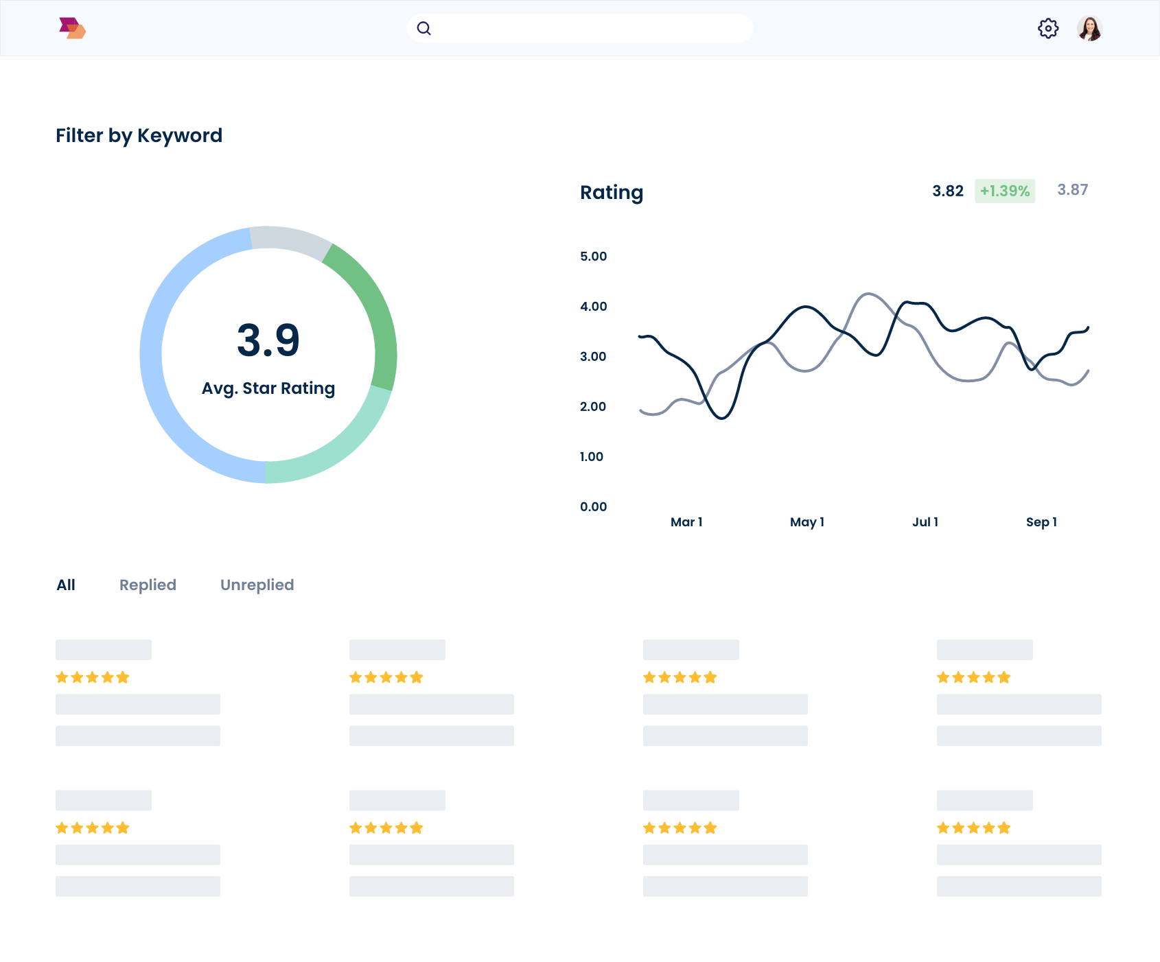 Stackline Beacon - Ecommerce sales, marketing, and operational analytics