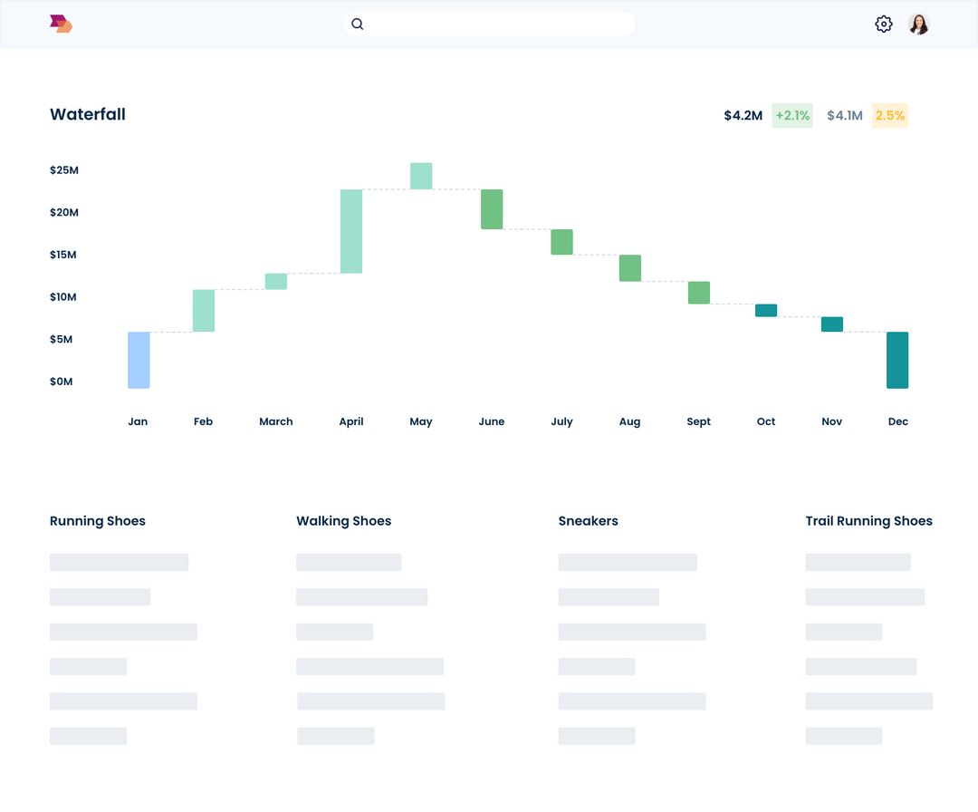 Stackline Beacon - Ecommerce sales, marketing, and operational analytics