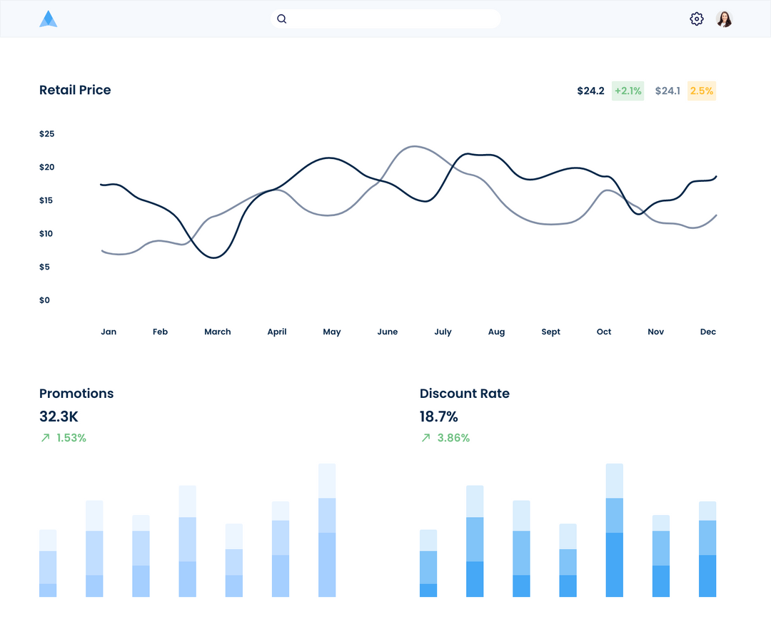 Stackline Atlas - Ecommerce market share and competitive intelligence