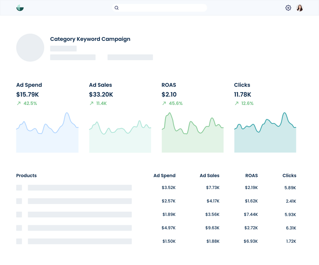 Stackline - Connected Commerce Platform
