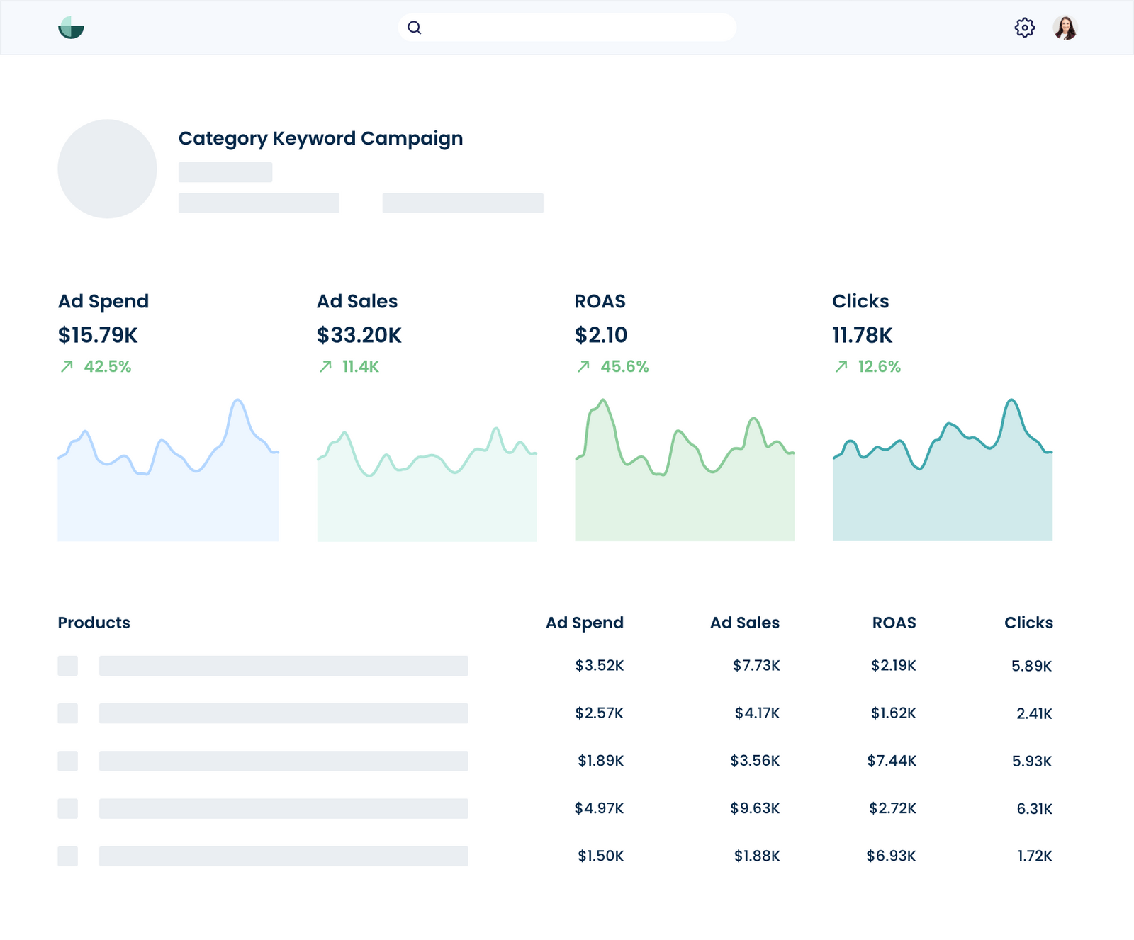 Stackline - Connected Commerce Platform