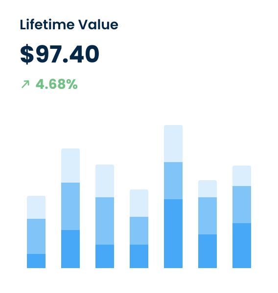 Stackline - Shopper OS