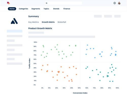 Stackline Beacon - Ecommerce sales, marketing, and operational analytics
