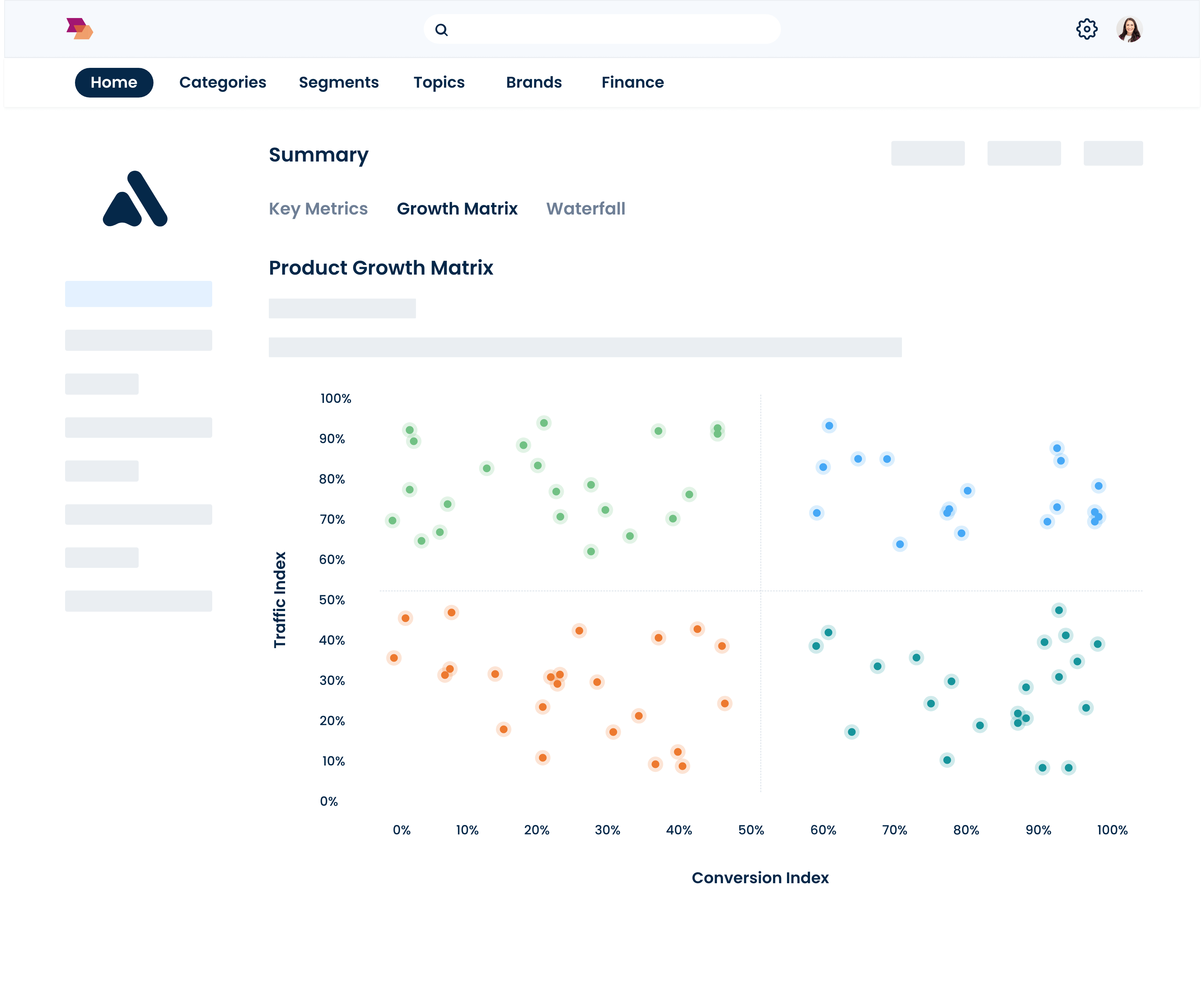 Stackline Beacon - Ecommerce sales, marketing, and operational analytics