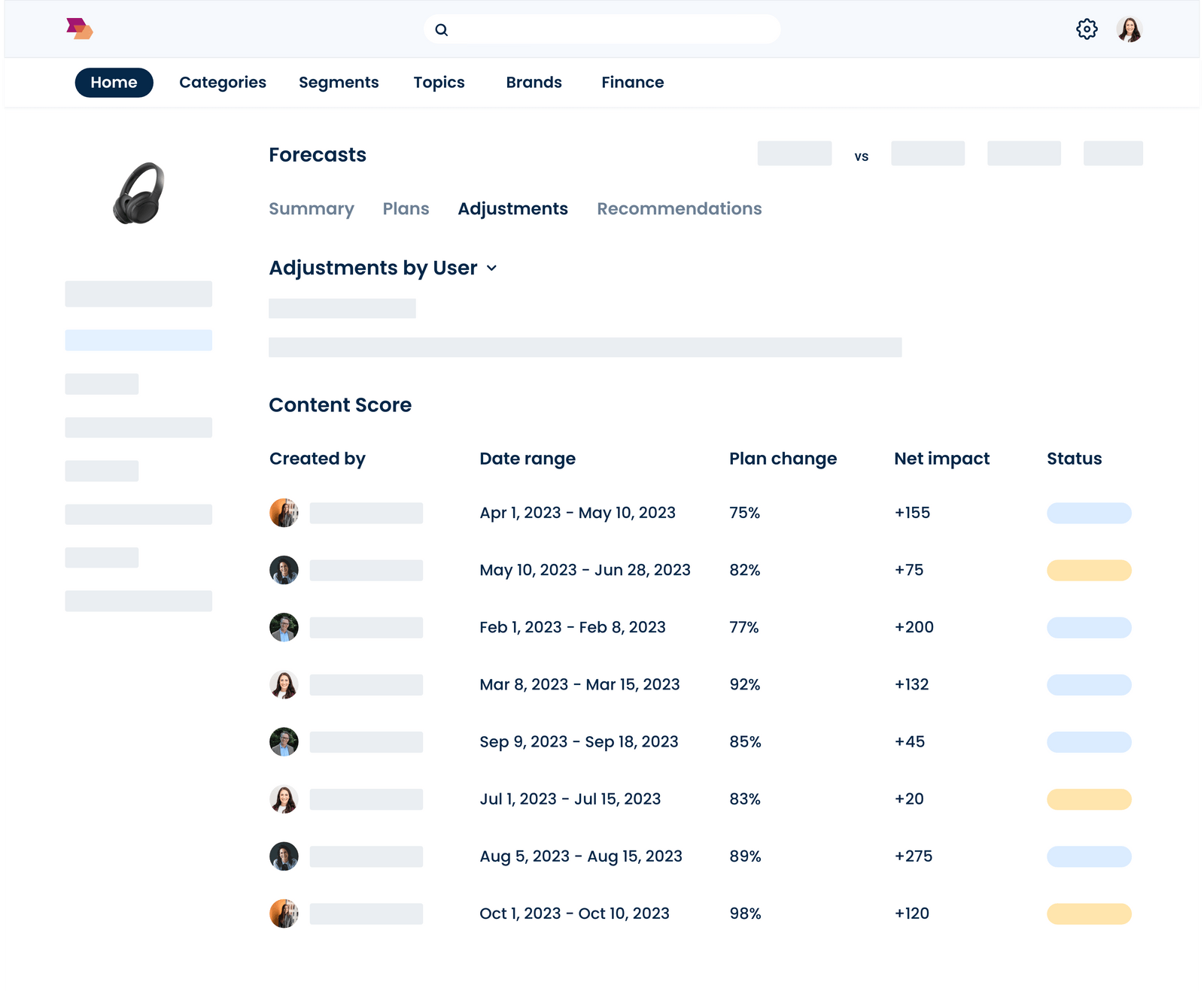 Stackline Beacon - Ecommerce sales, marketing, and operational analytics