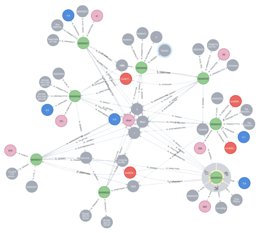 Bluwhale - AI Personalization