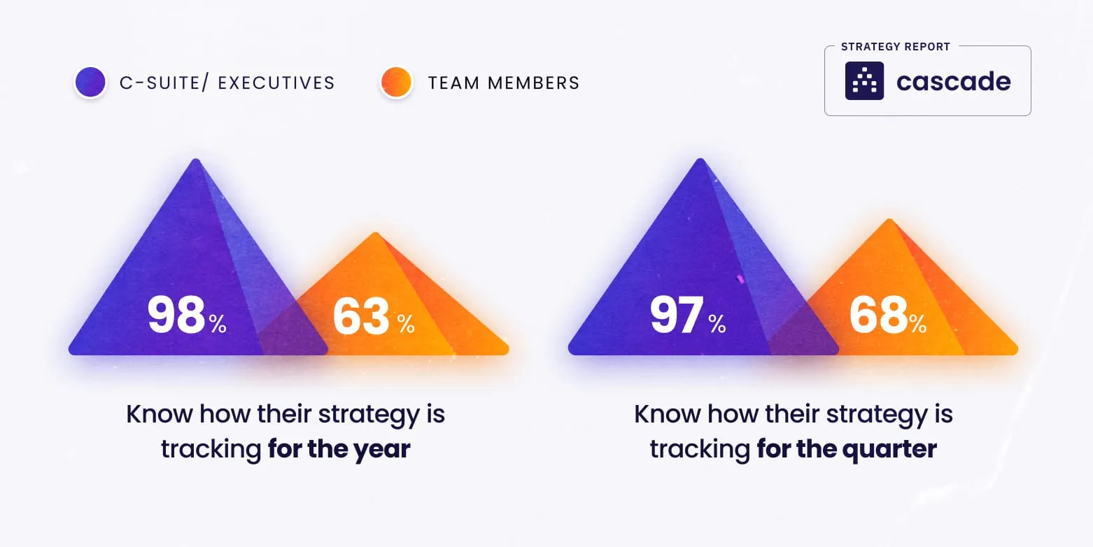 You're doomed or you adapt. See the strategy trends for 2024 - Cascade ...