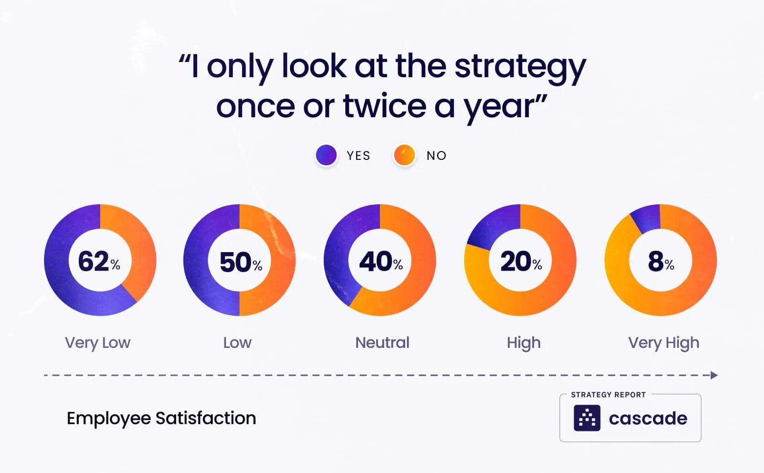 You're doomed or you adapt. See the strategy trends for 2024 - Cascade ...