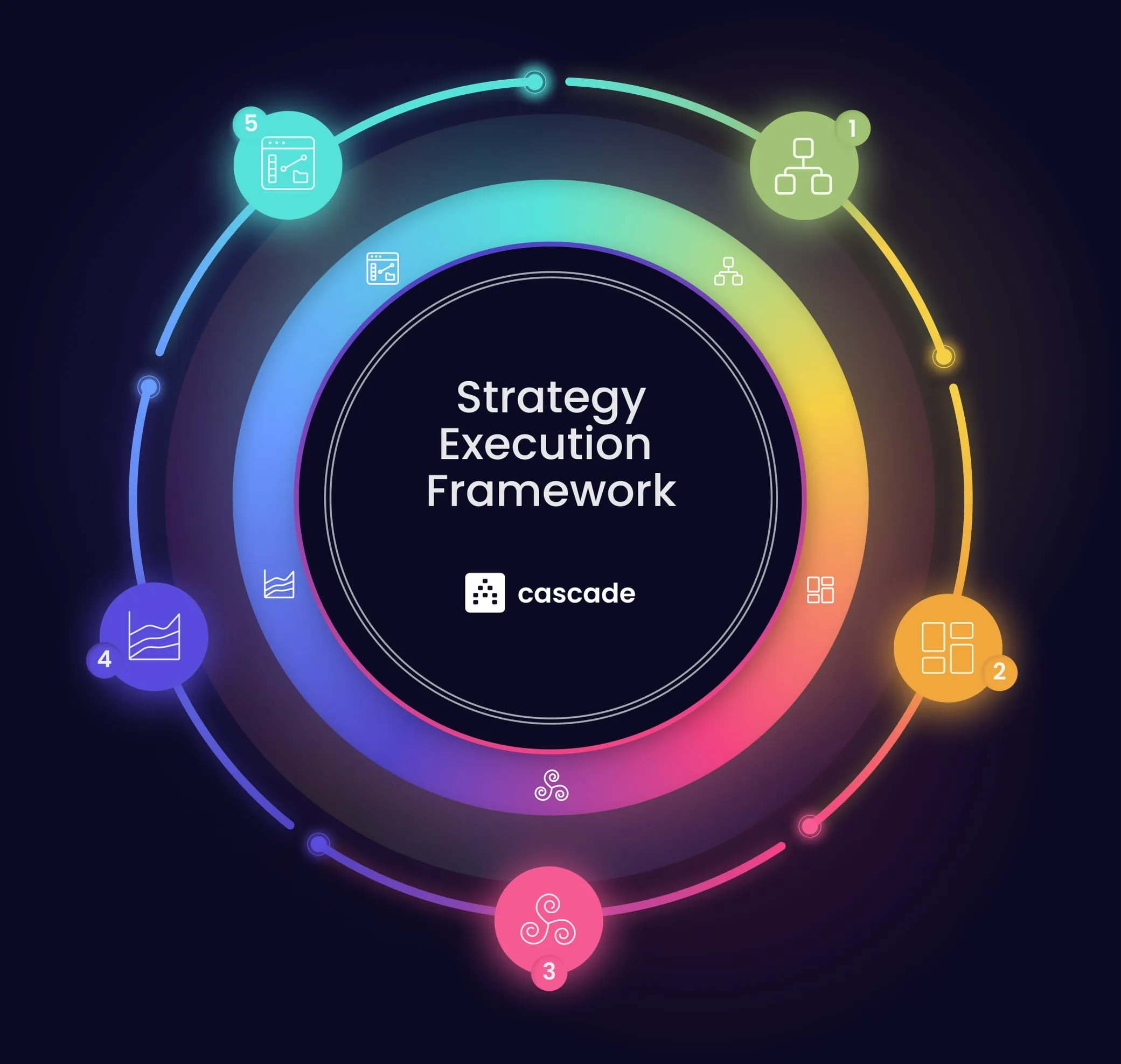 Strategy Factory - Cascade Strategy Execution Software