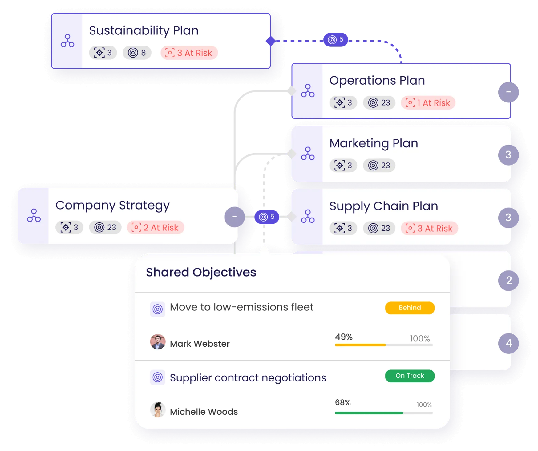 Transformation Management Software For Transformation Managers