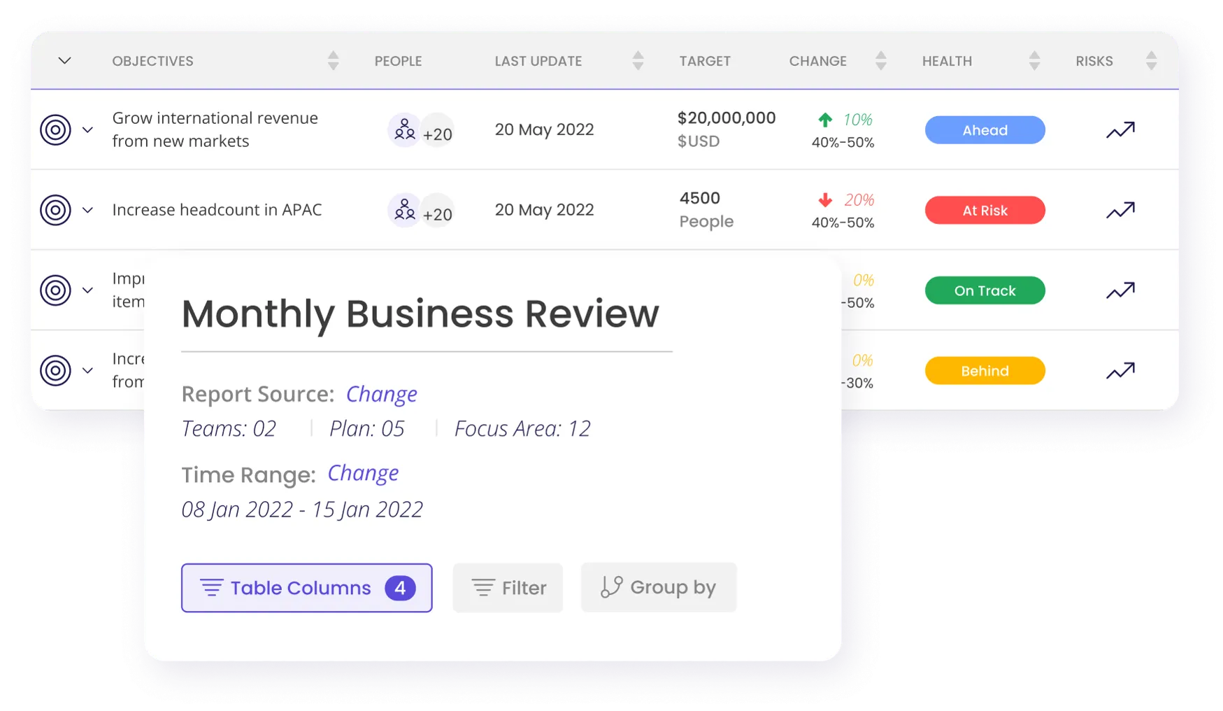 Strategy Execution Software For Executives