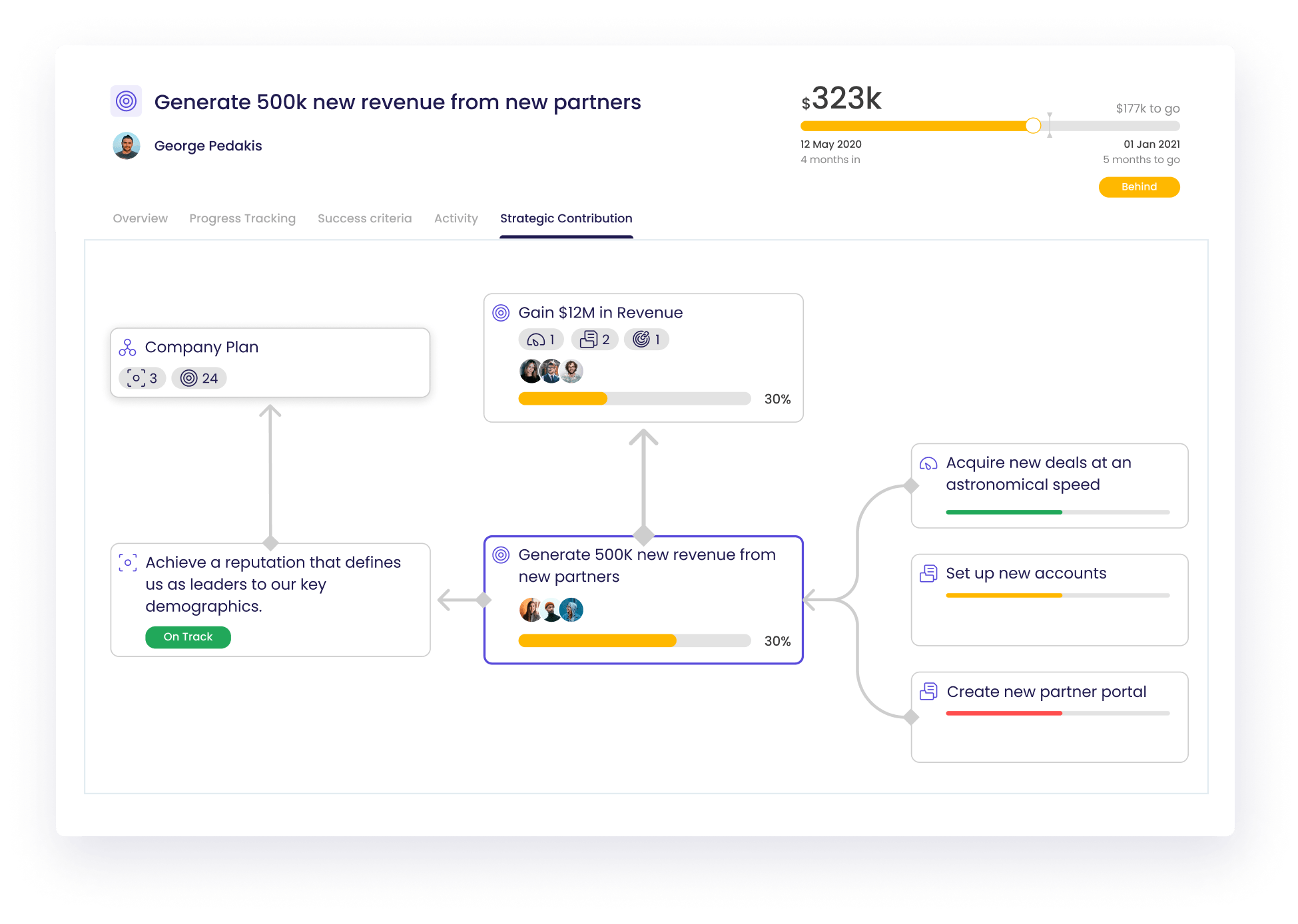 Goal Management Software