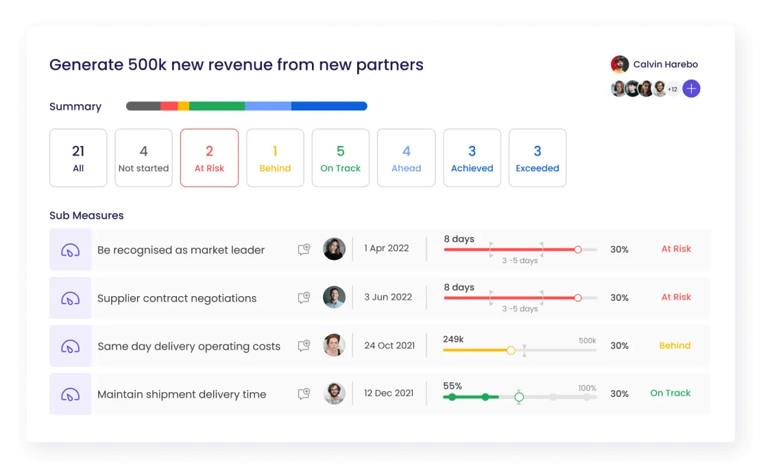 Goal Management Software