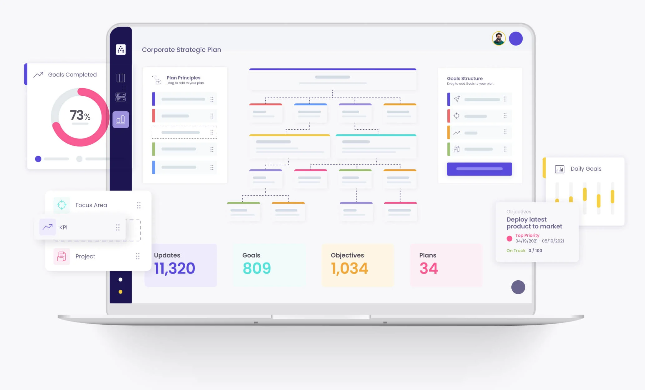 Strategy Platform for Planning & Execution | Cascade Strategy