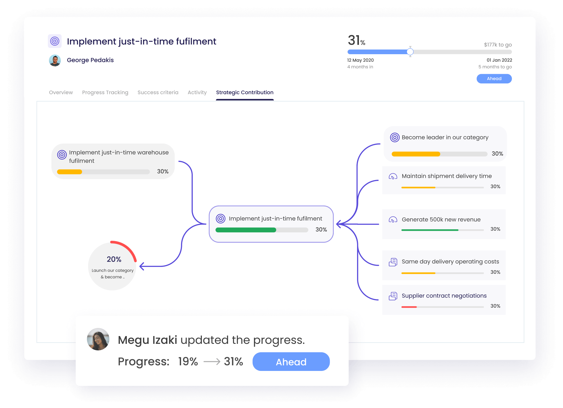 The Best Biotech Project Management Software