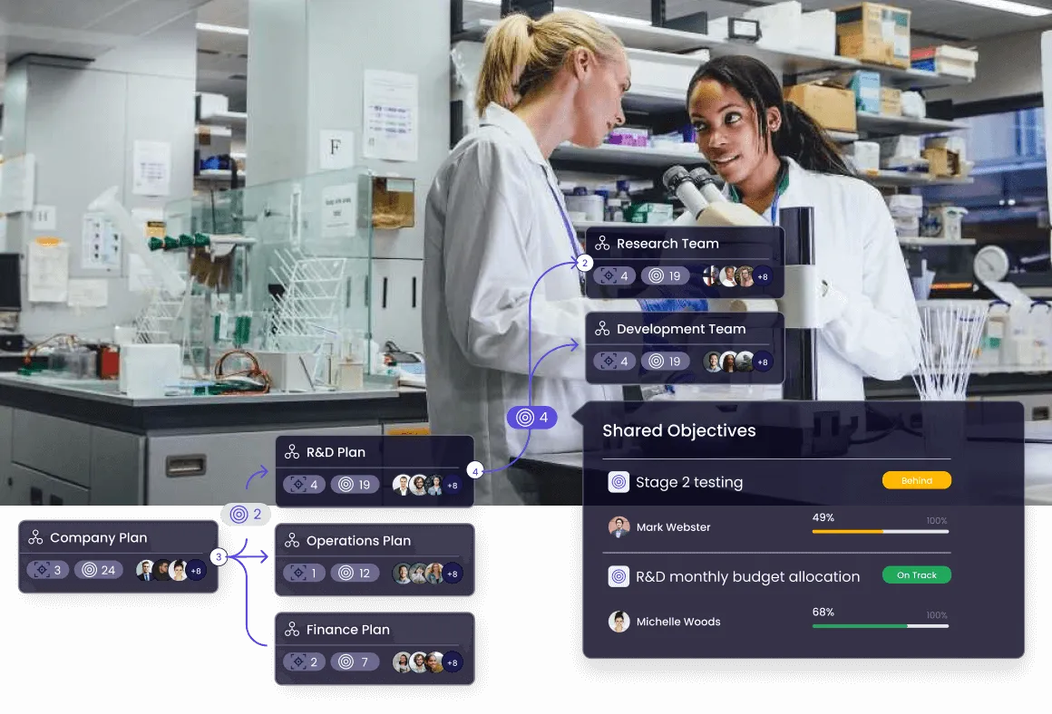 The Best Biotech Project Management Software