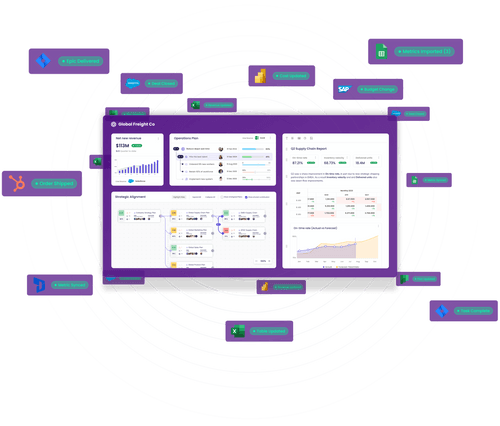 Cascade Strategy Platform | Strategy Platform for Planning & Execution