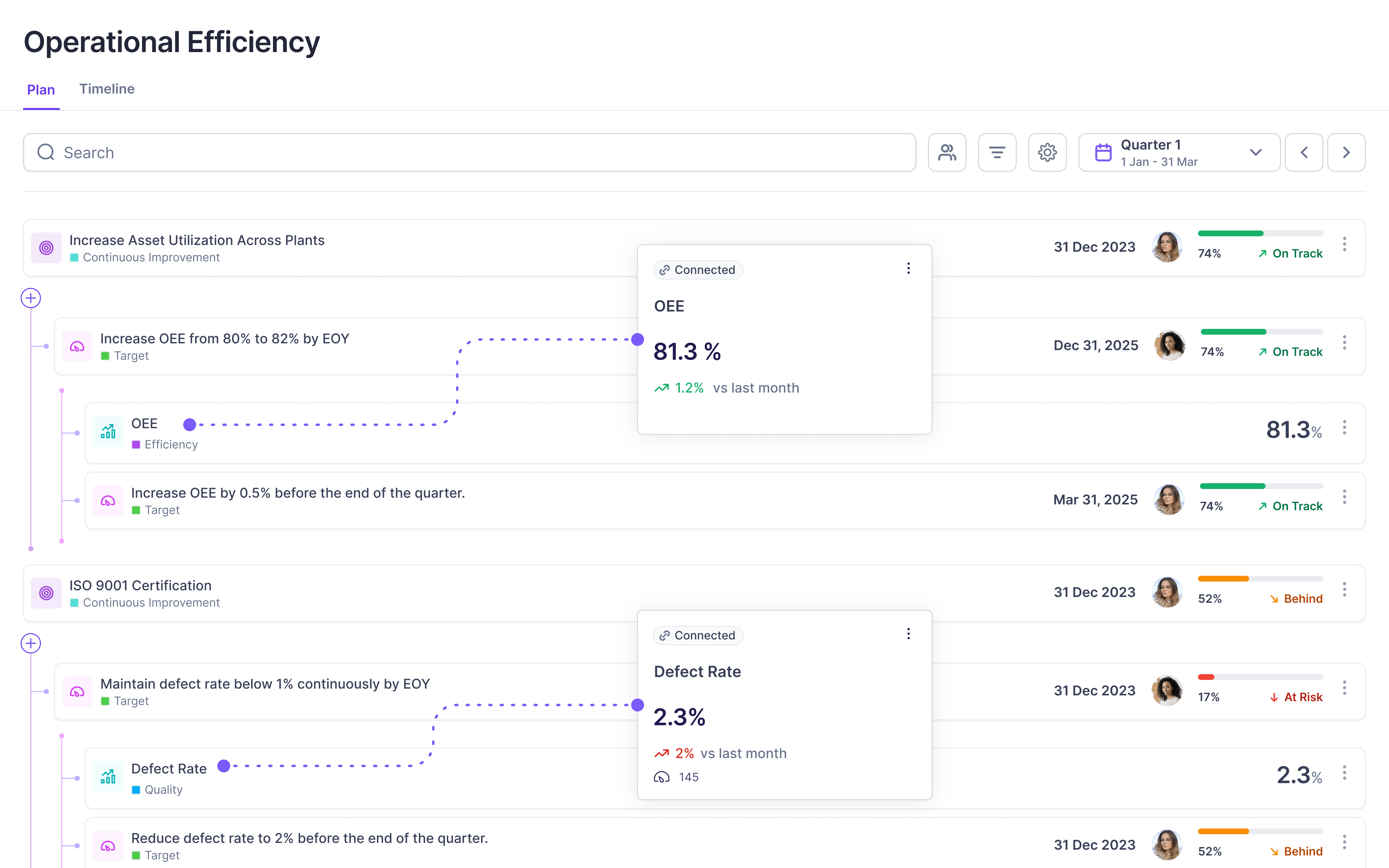 Metrics Library