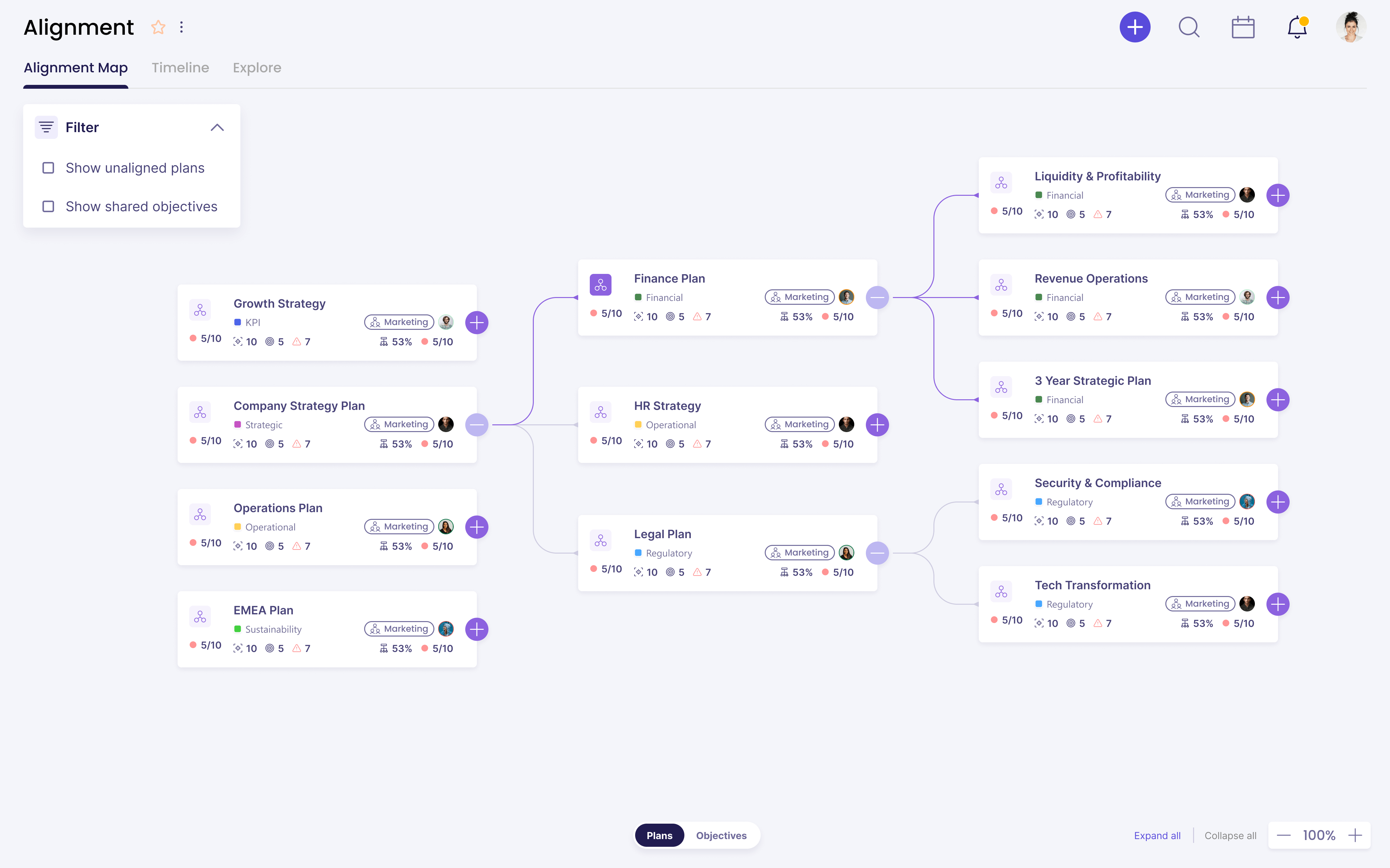 Alignment & Relationships