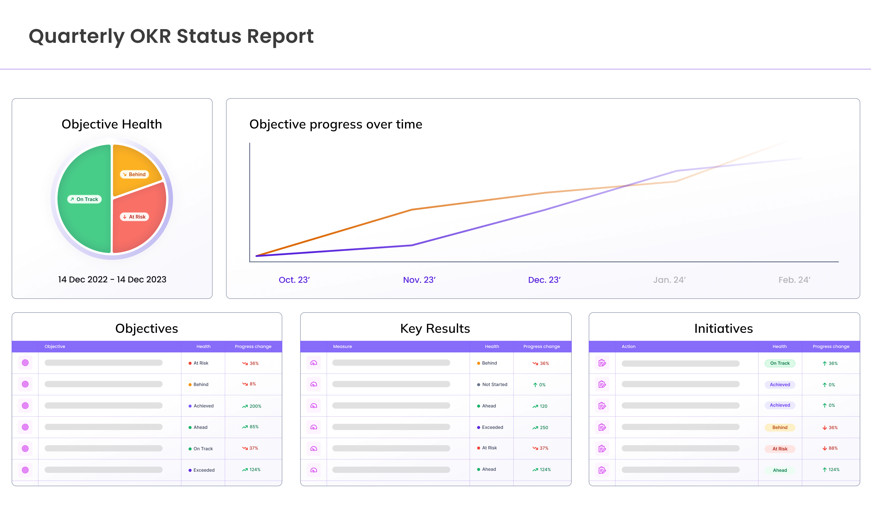 OKR Management Software