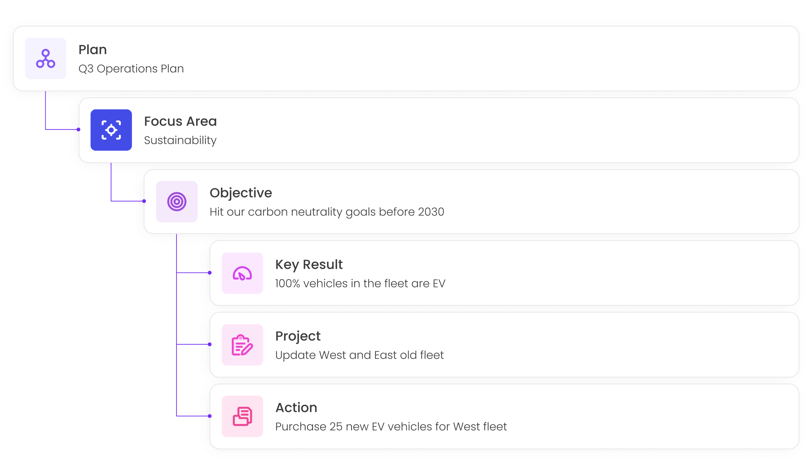 OKR Management Software