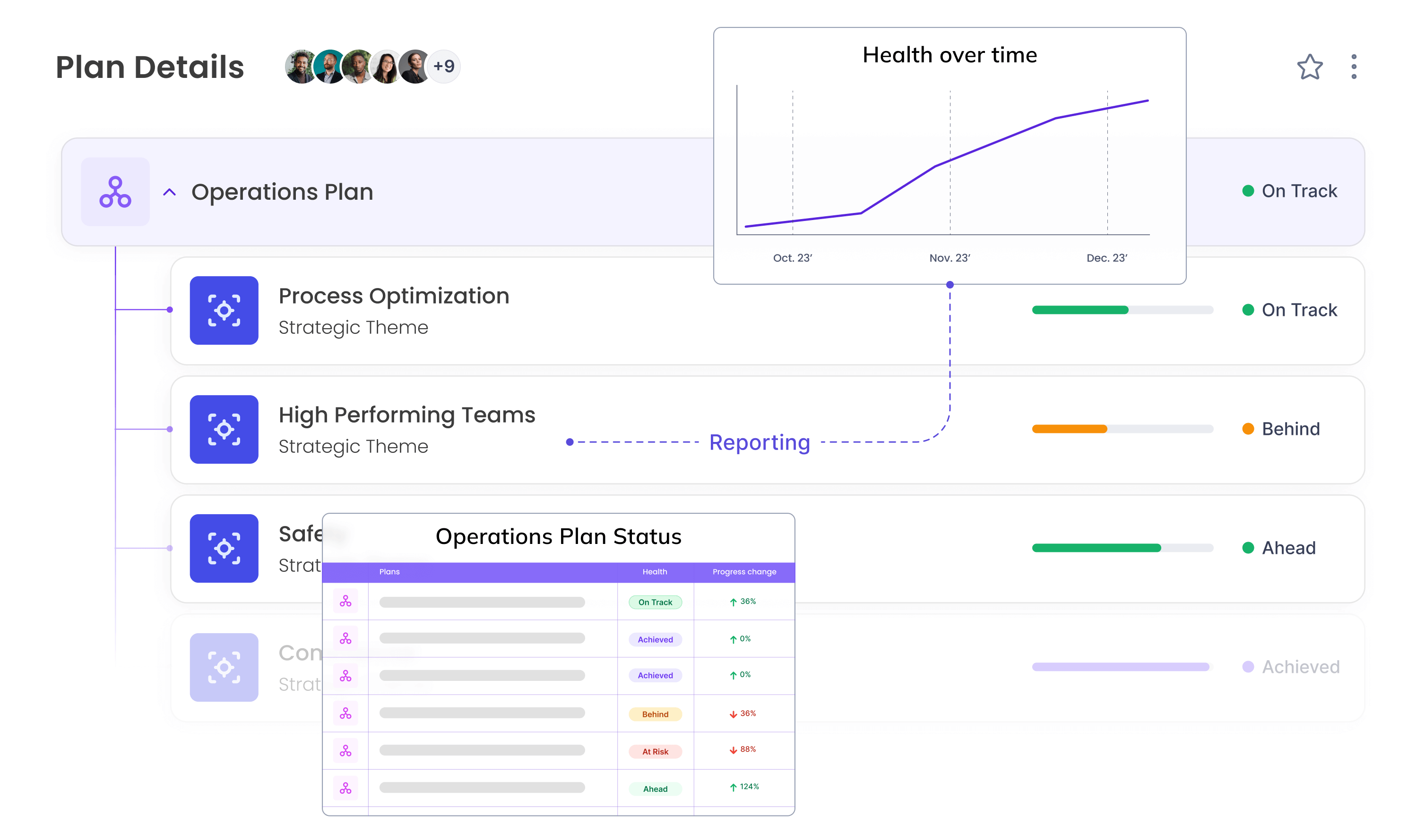 Operational Efficiency