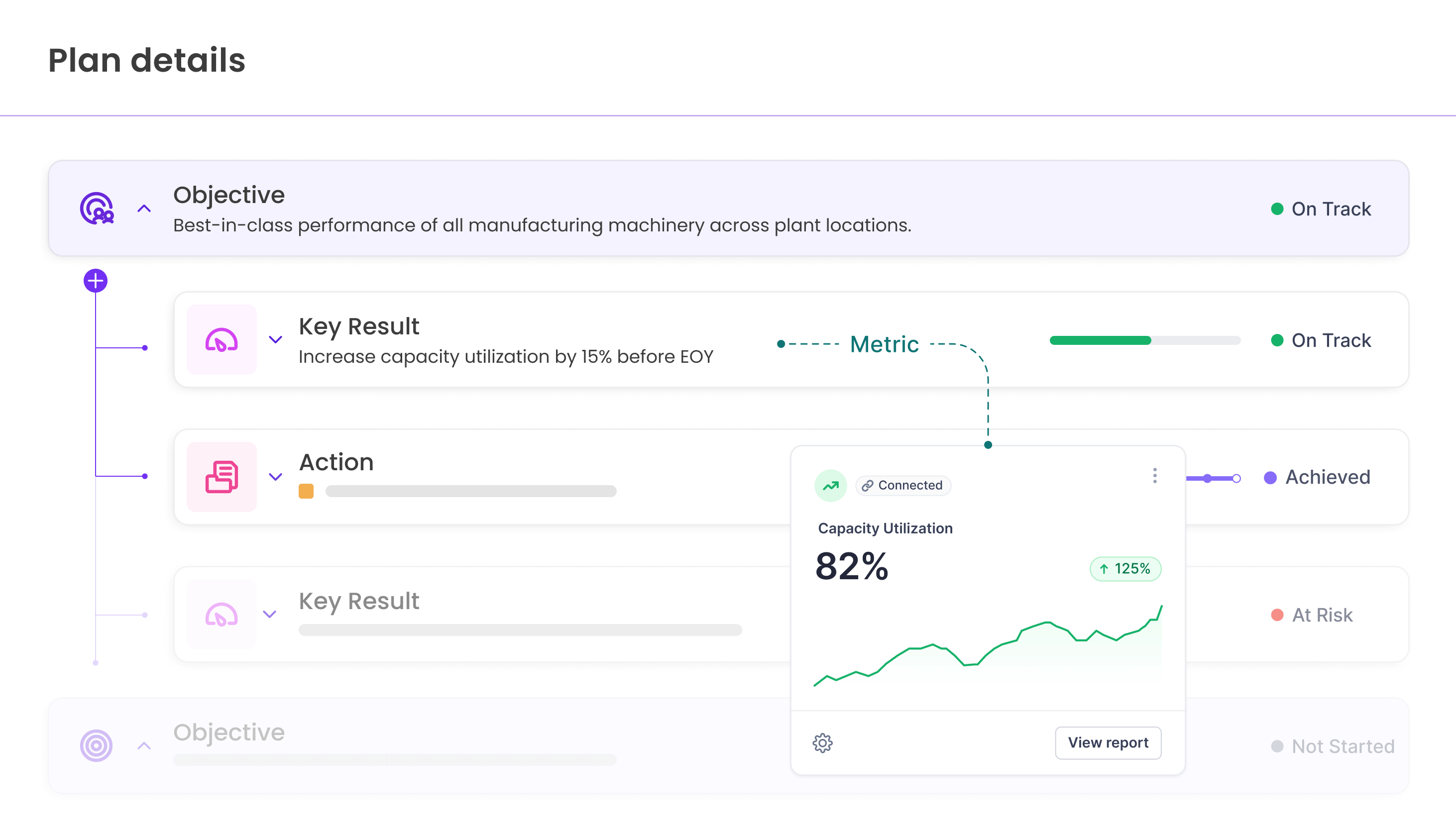 OKR Management Software