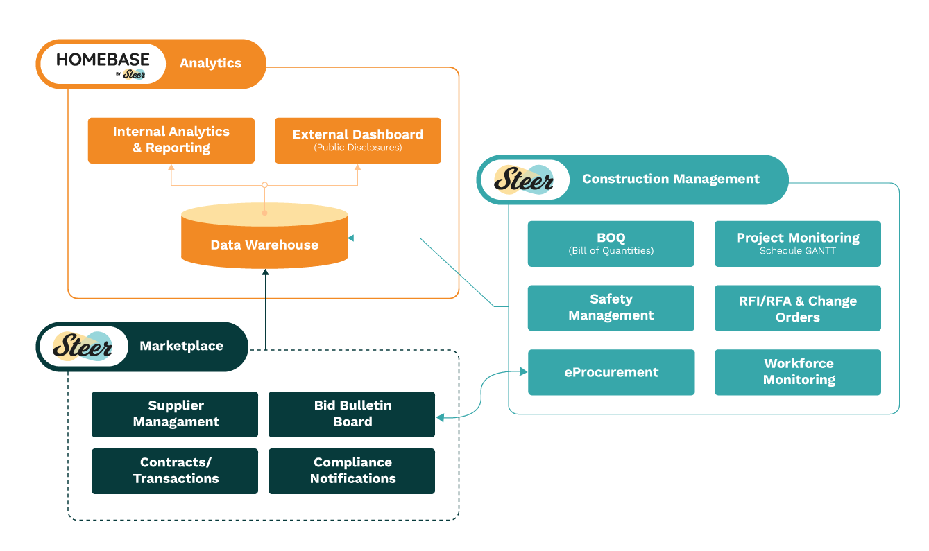 Analytics (Homebase)