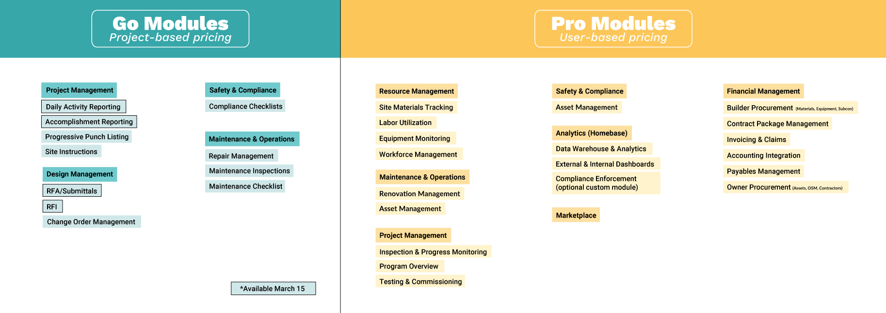 Accomplishment Report Software for Progress Monitoring | Steer