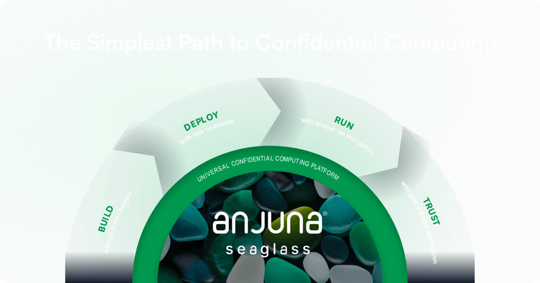 Confidential Computing in one command line | Anjuna Security